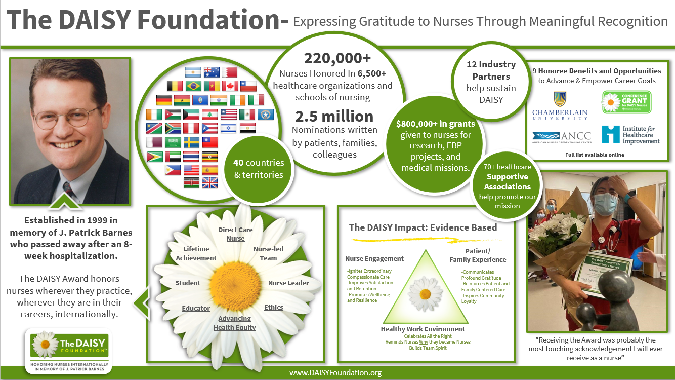 About Us | DAISY Foundation